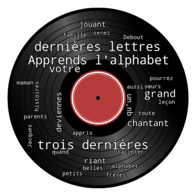 The story of the song L'alphabet en chantant - Chantal Goya